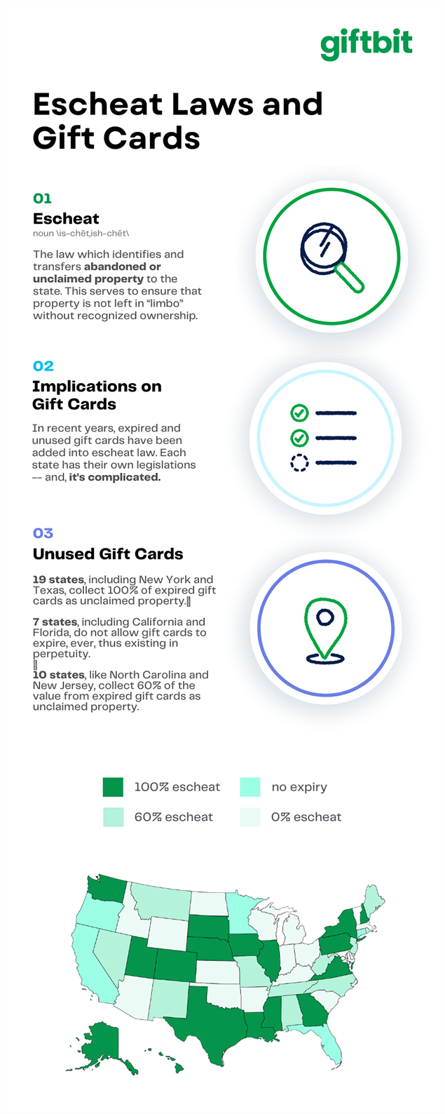 What Merchants Need to know about Gift Cards and Escheat Law